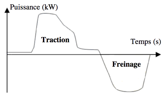 « Les divers systèmes d’alimentation électrique des métros » – Systèmes ...
