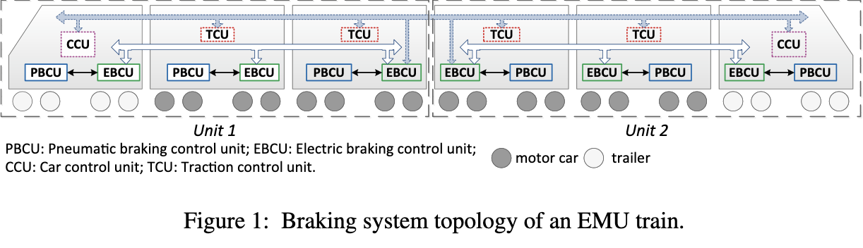 « Electric braking performance of multiple unit trains » – Systèmes de ...