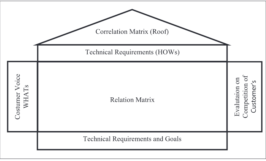 « Beyond customer satisfaction to customer loyalty » – Systèmes de ...