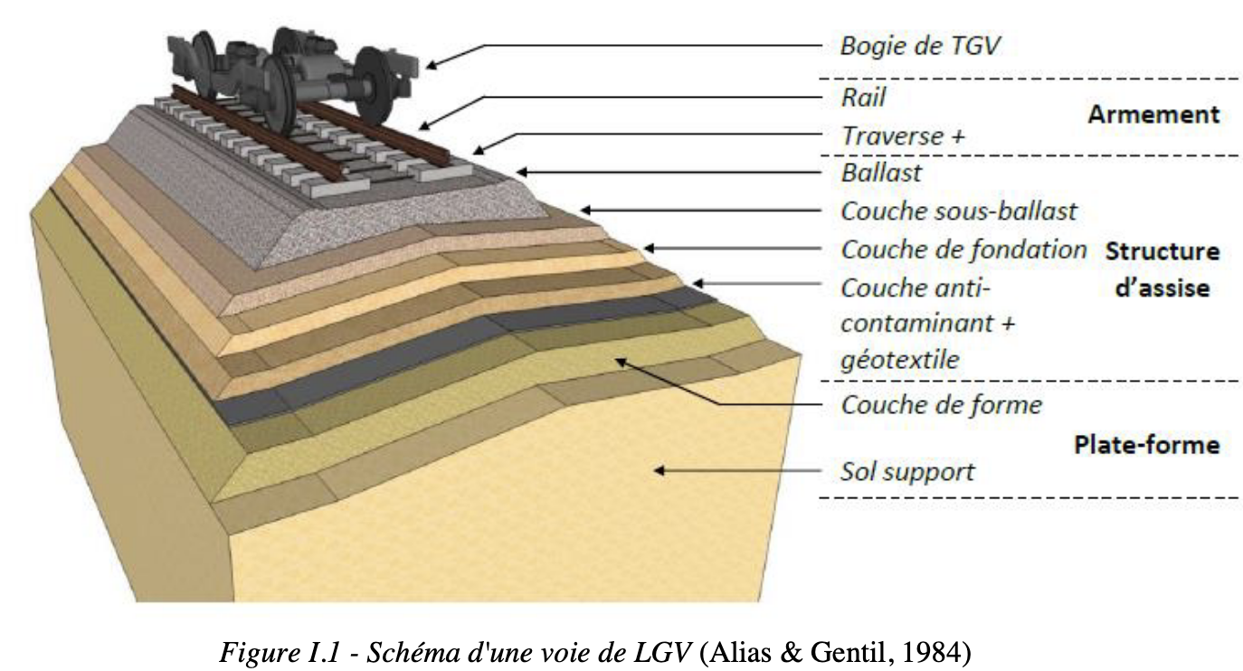 » Dimensionnement de l’assise d’une voie ferrée » – Systèmes de ...