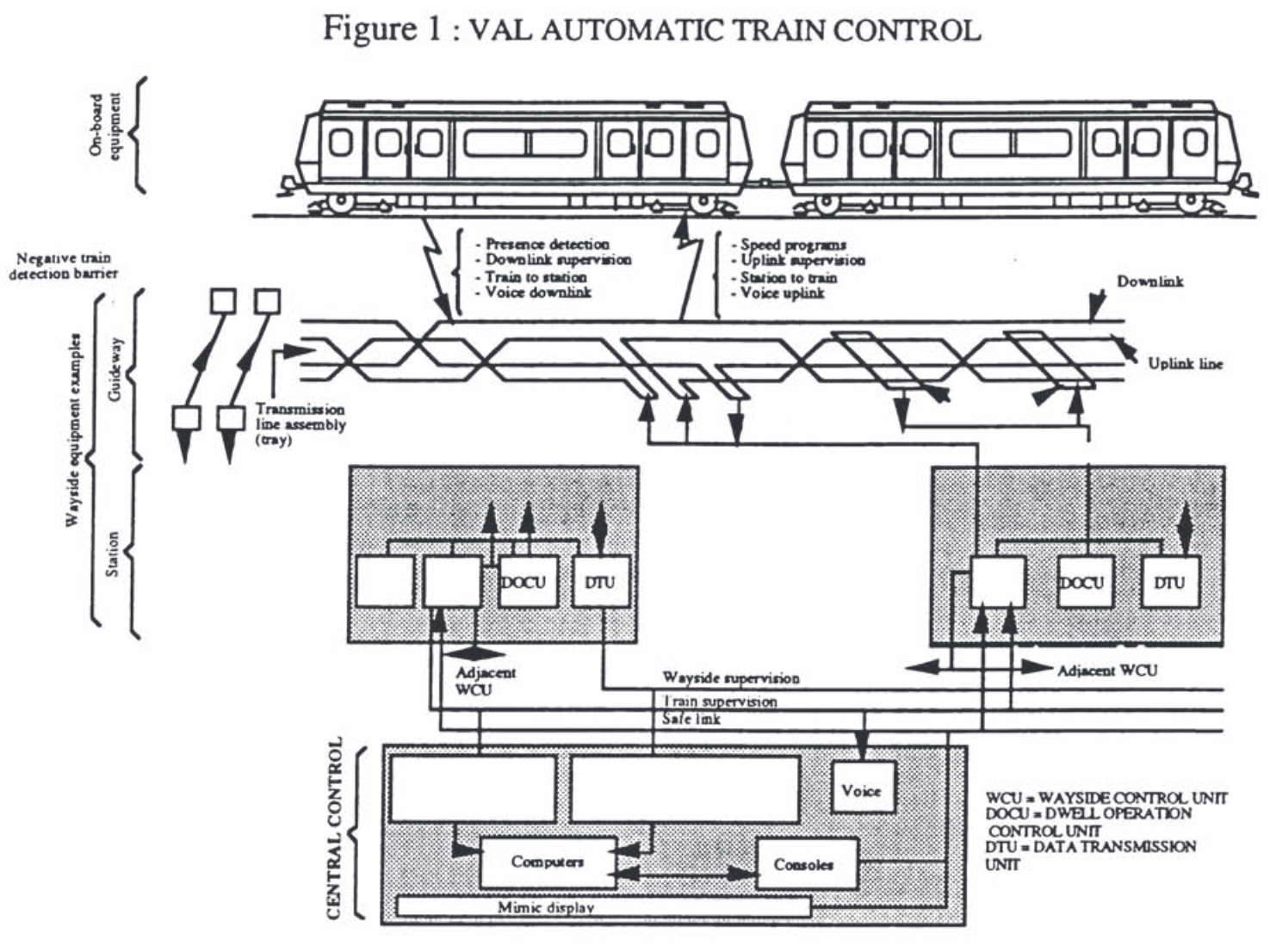 « VAL Automated guided transit characteristics and evolutions ...