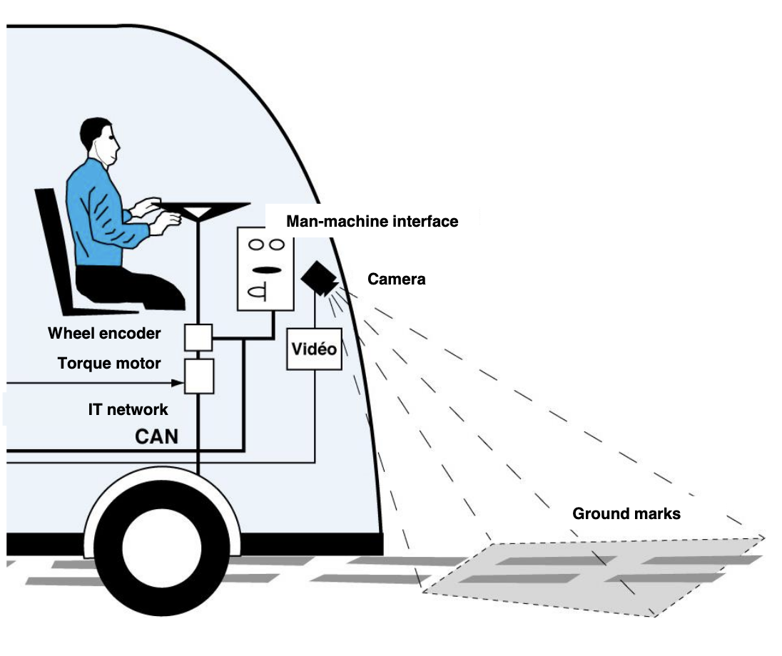 « Rouen, Tear Optically Guided Bus » – Systèmes de transport dans le Monde