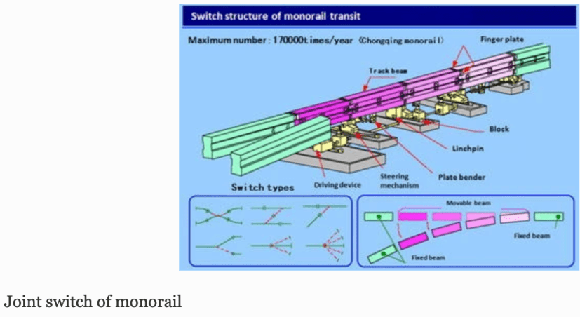 « The role of straddle type monorail system » – Systèmes de transport ...