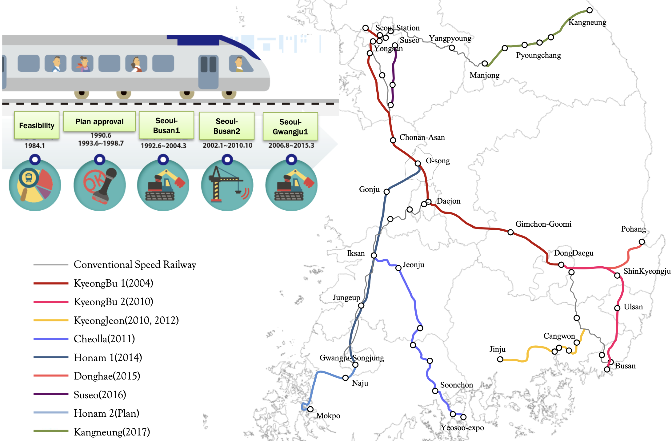 « Lessons learned after Nine years on the Seoul-Pusan High-Speed Rail ...