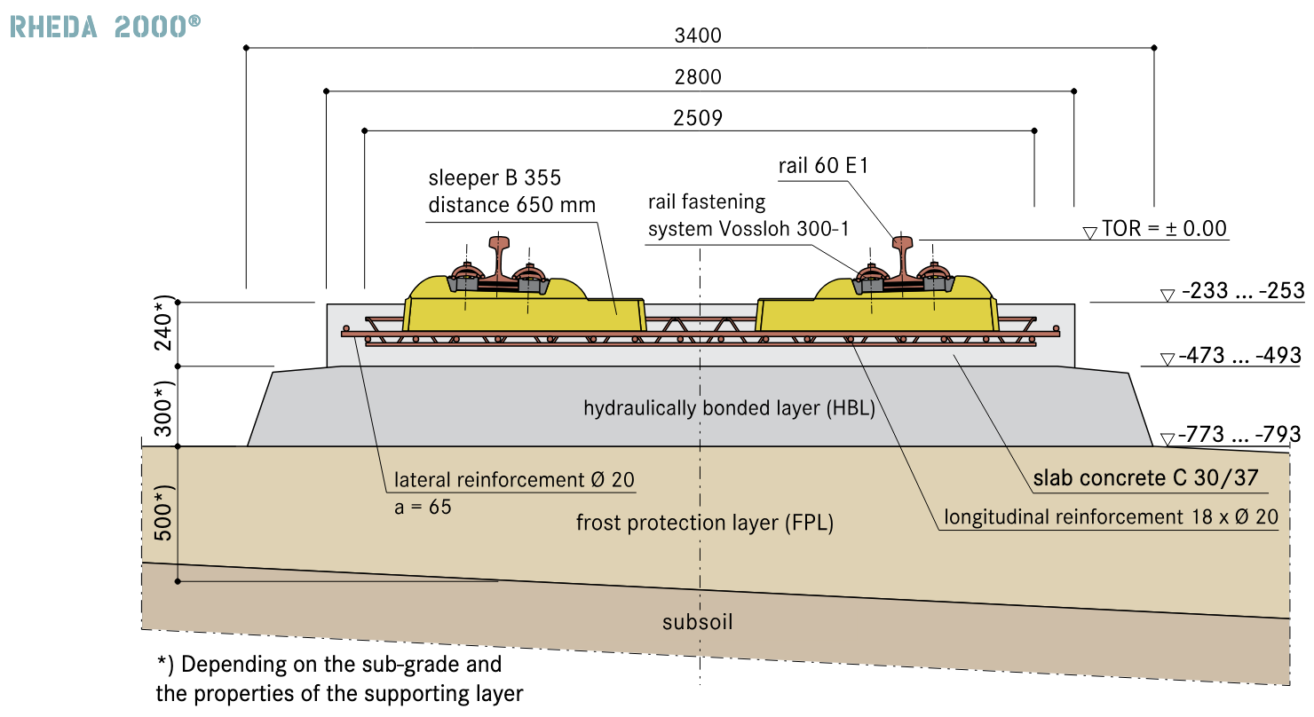 « The RHEDA 2000 ballastless track system » – Systèmes de transport ...